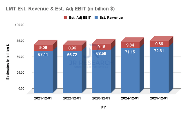 Lockheed Martin Stock: Buy For Its Dividends & Industry Dominance ...