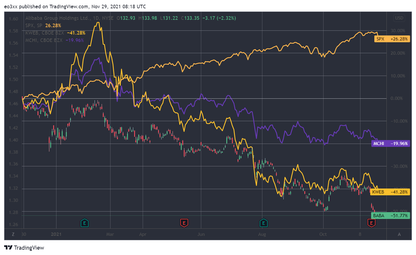 Alibaba Stock: A Play On Prosperity & Digitization (NYSE:BABA ...