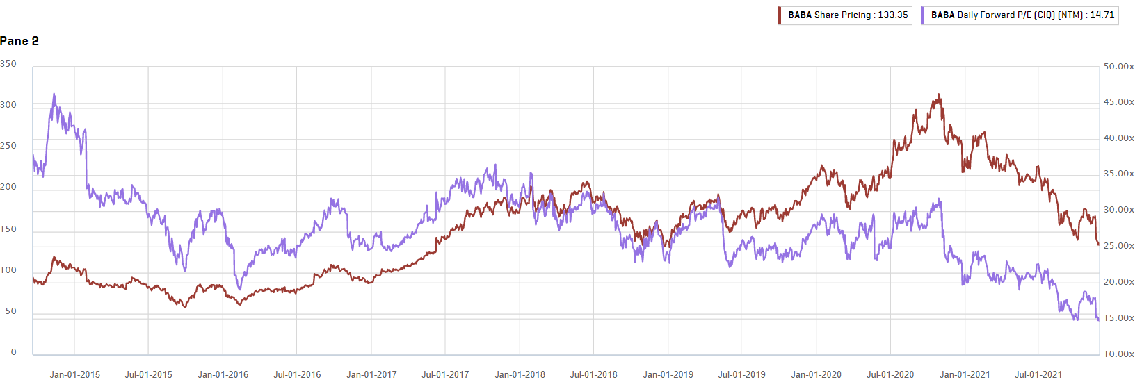 Alibaba Stock: A Play On Prosperity & Digitization (NYSE:BABA ...
