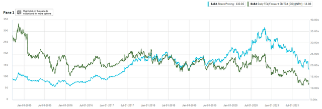 Alibaba Stock: A Play On Prosperity & Digitization (NYSE:BABA ...