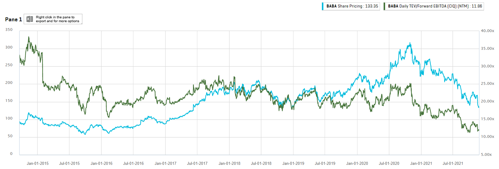Alibaba Stock: A Play On Prosperity & Digitization (NYSE:BABA ...