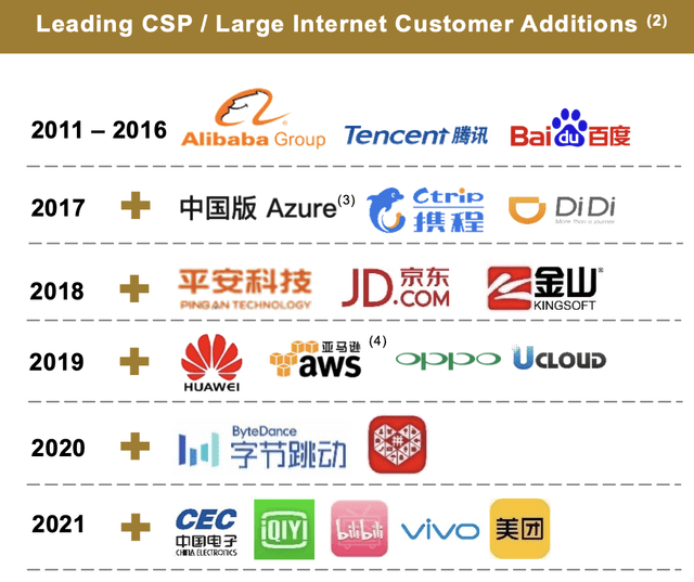GDS Holdings: Ride The Wave Of The Cloud With This Stock | Seeking Alpha