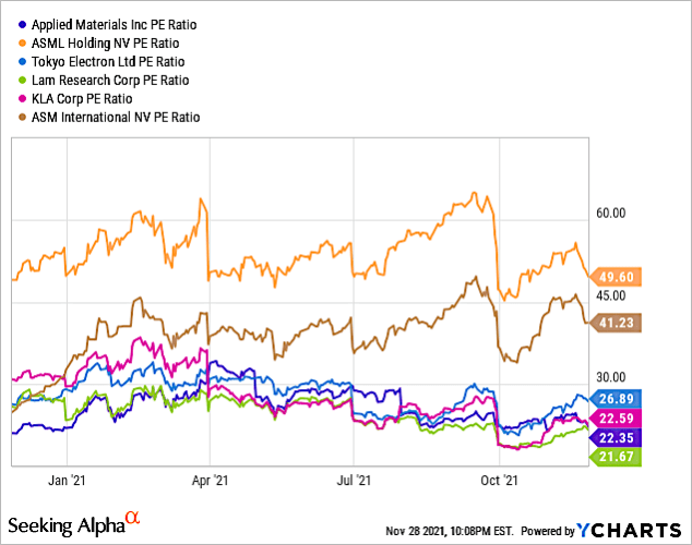 KLA Corp. Stock: Top Semiconductor Equipment Manufacturers (NASDAQ:KLAC) | Seeking Alpha