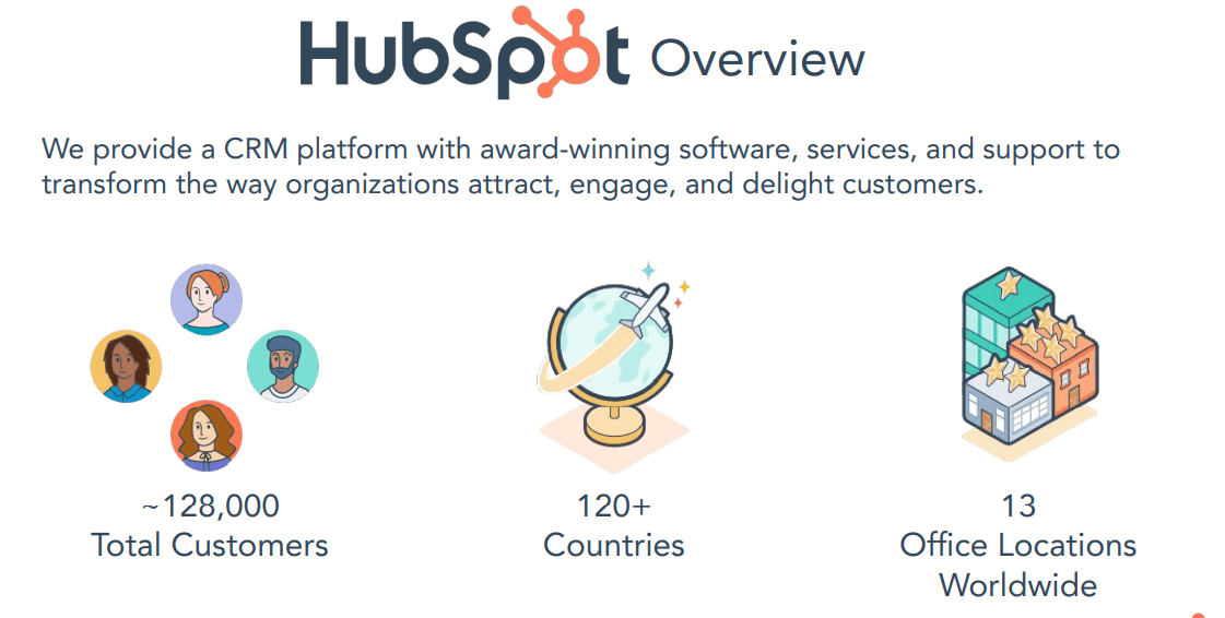 I Hope Amazon Does Not Buy HubSpot (NYSE:HUBS) | Seeking Alpha