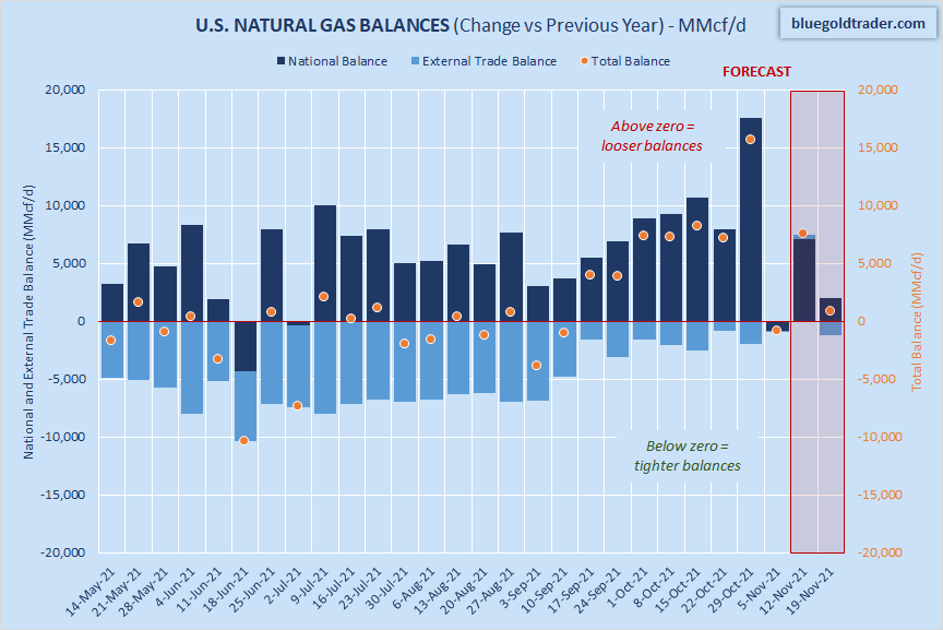 U.S. Natural Gas Market: Record Production & More Storage | Seeking Alpha