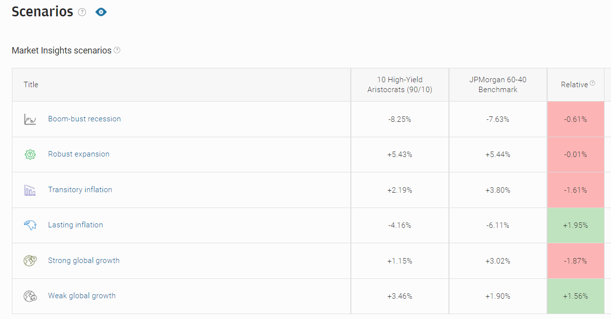 The 10 Safest High-Yield Dividend Aristocrats To Buy With The Market At ...