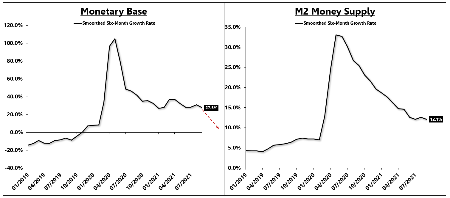 Tapering QE: Economic Implications (NDX) | Seeking Alpha
