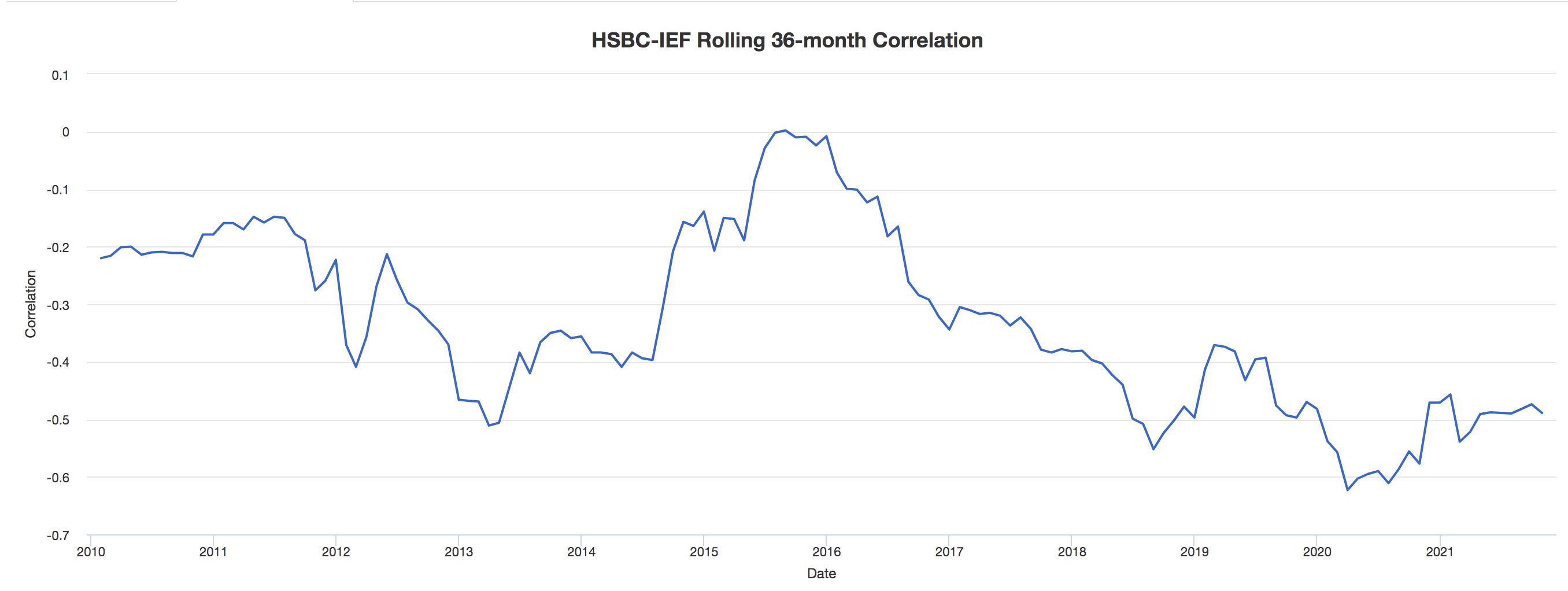 HSBC Stock: A Cyclical Play For Those Seeking Capital Gains | Seeking Alpha