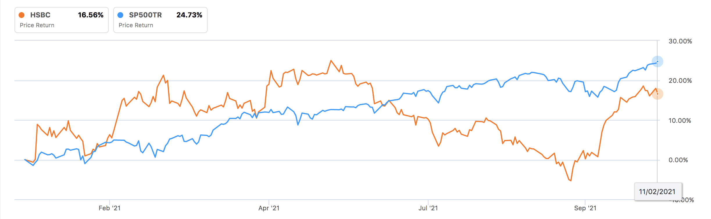 HSBC Stock: A Cyclical Play For Those Seeking Capital Gains | Seeking Alpha