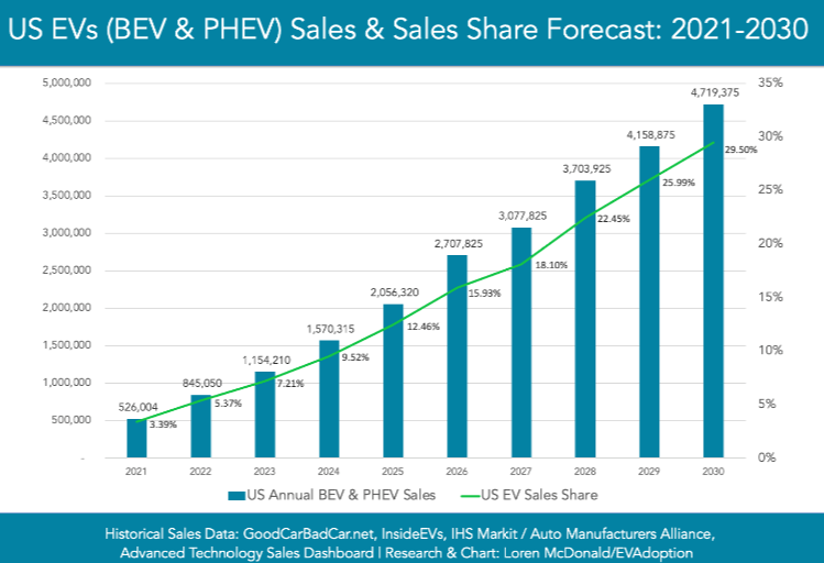 Exro Technologies Stock EV Play 75 Upside Potential OTCMKTS EXROF 