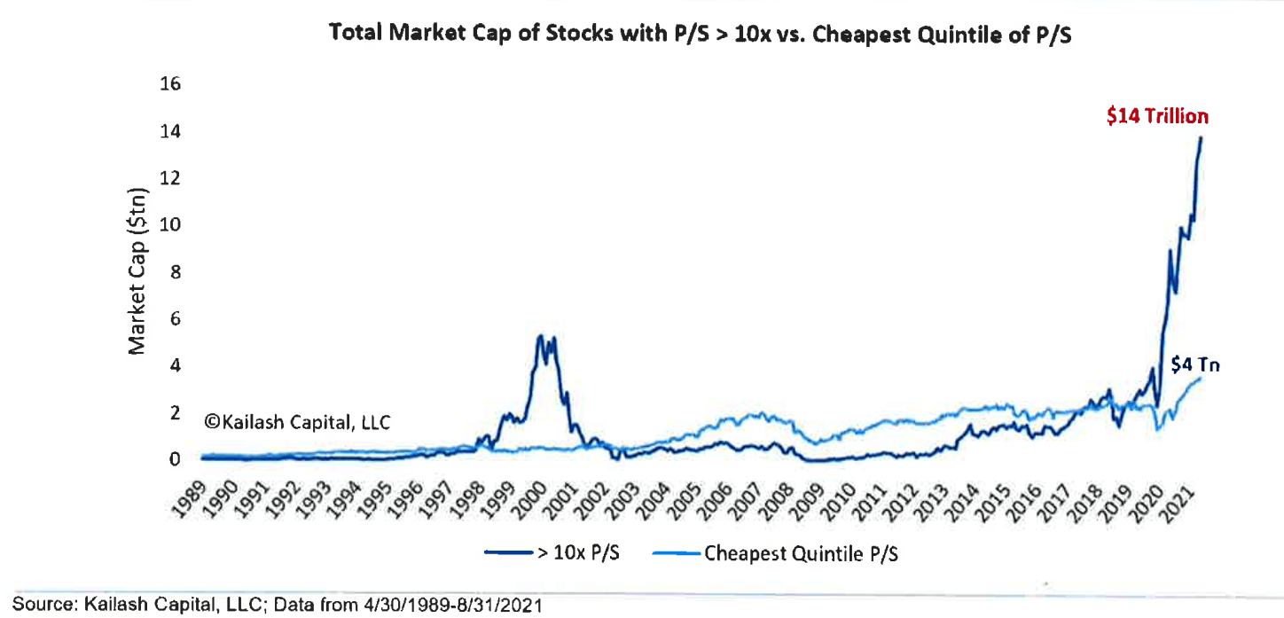 Miller Value Partners Deep Value Strategy Q3 2021 Letter | Seeking Alpha
