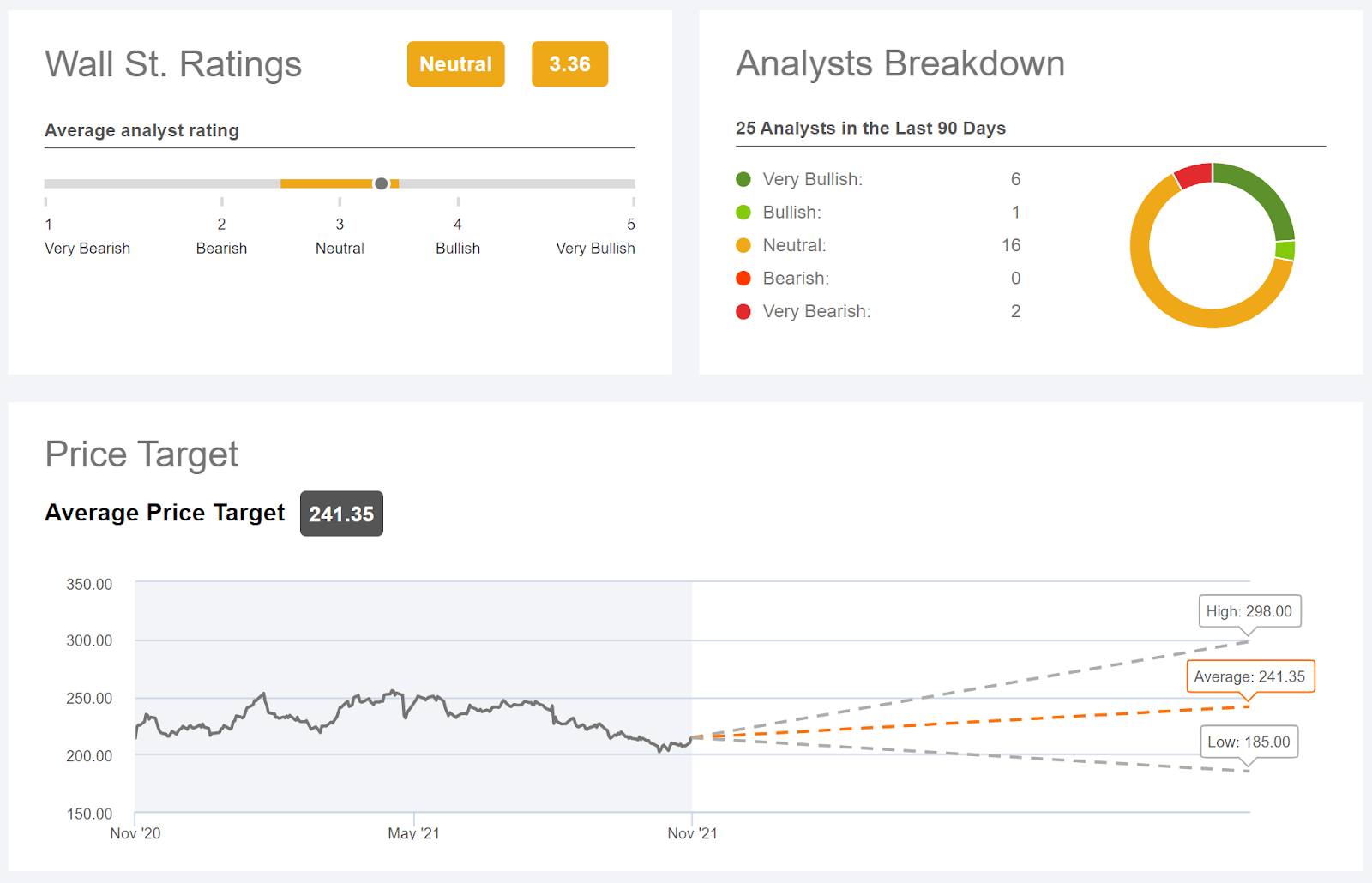 Amgen Stock: Neutral Outlook (NASDAQ:AMGN) | Seeking Alpha