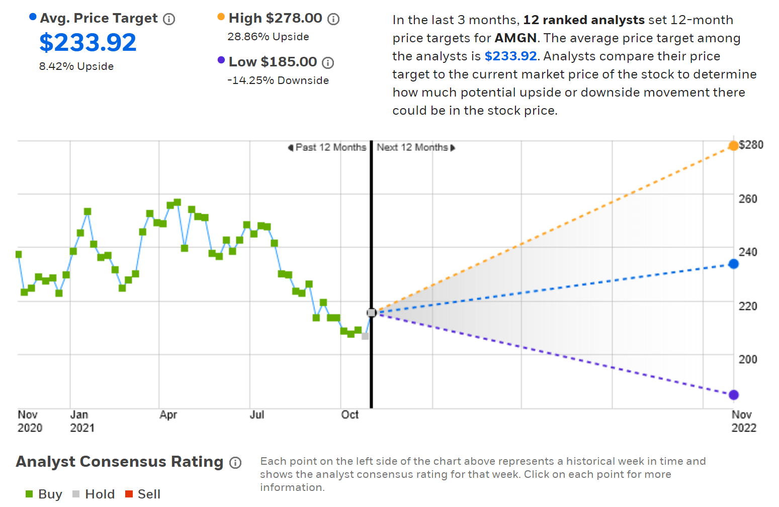 Amgen Stock: Neutral Outlook (NASDAQ:AMGN) | Seeking Alpha