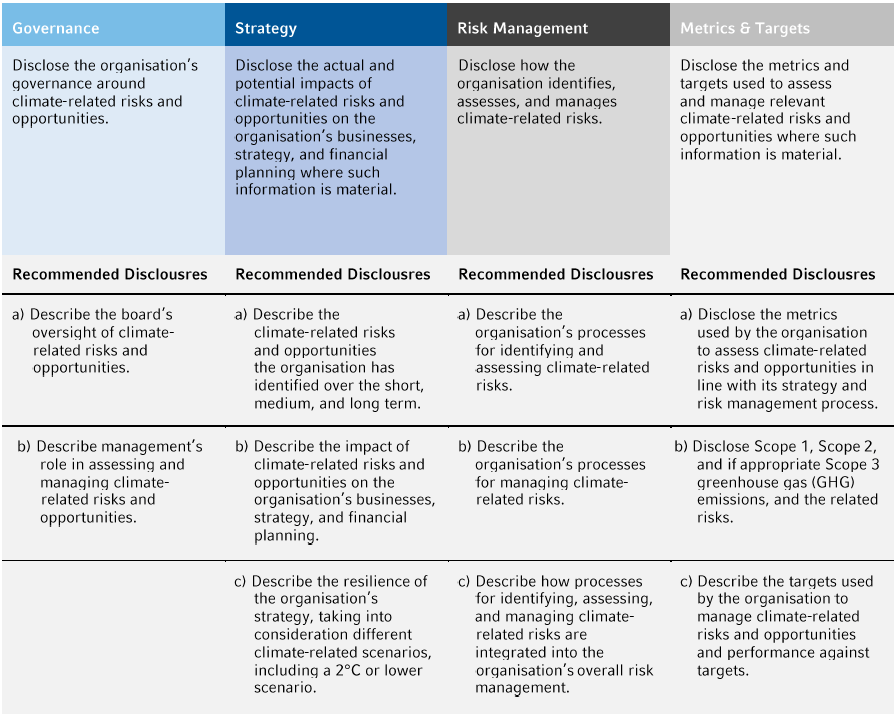 Task Force on Climate-Related Financial Disclosures and why it's ...