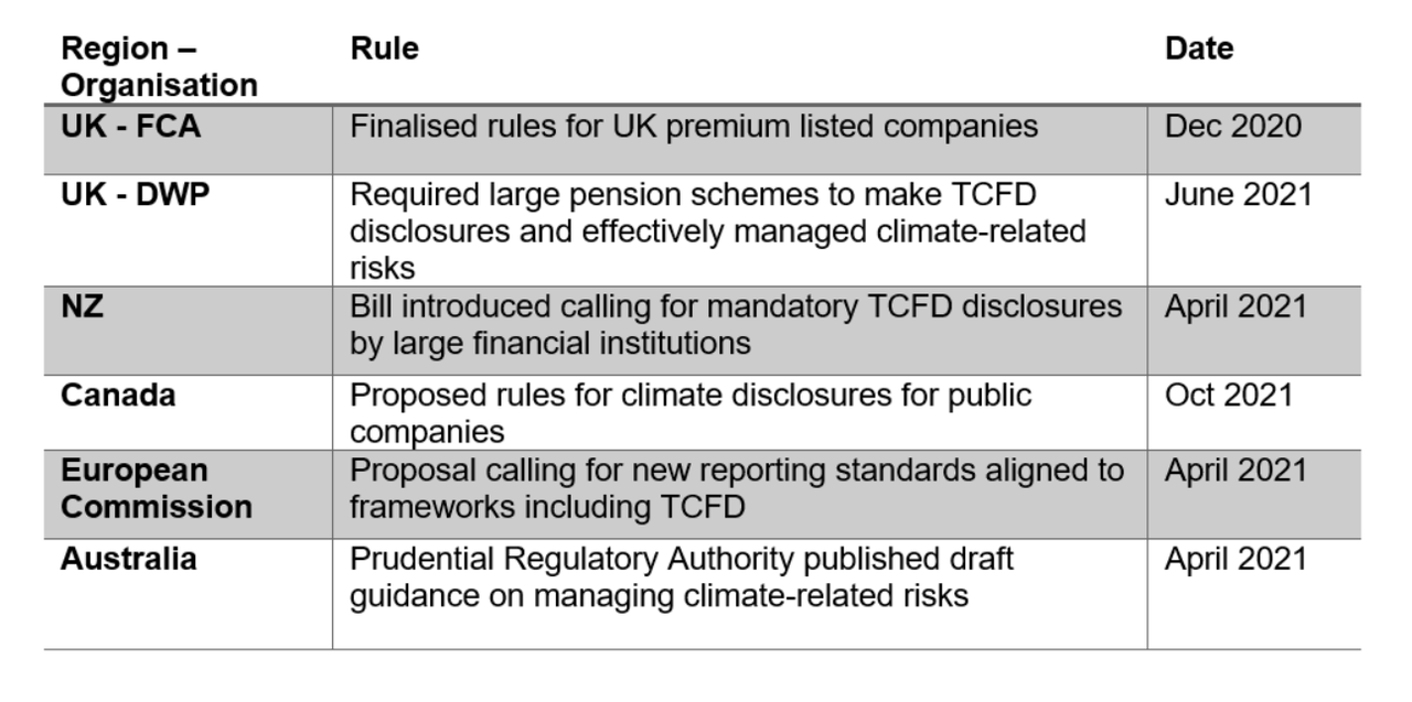 Task Force on Climate-Related Financial Disclosures and why it's ...