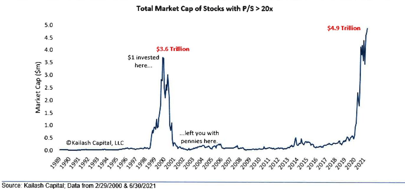 Miller Value Partners Deep Value Strategy Q3 2021 Letter | Seeking Alpha
