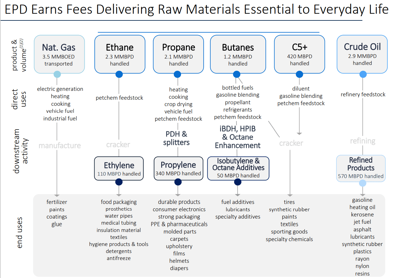 Enterprise Products Partners: Market Shows No Respect (NYSE:EPD ...