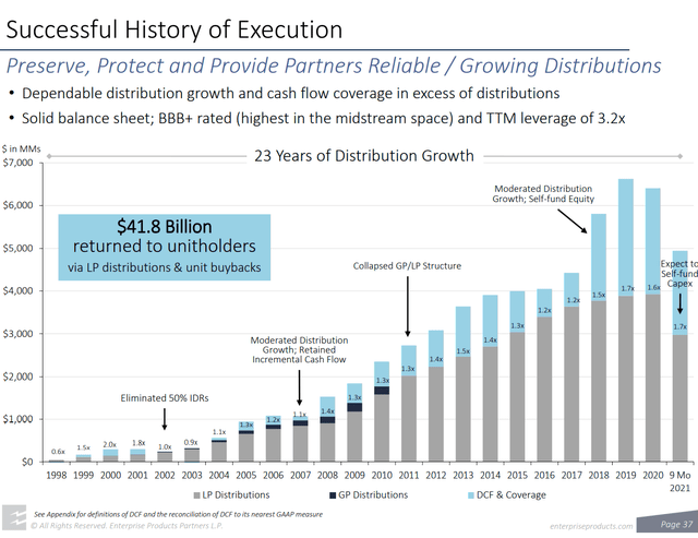 Enterprise Products Partners: Market Shows No Respect (NYSE:EPD ...