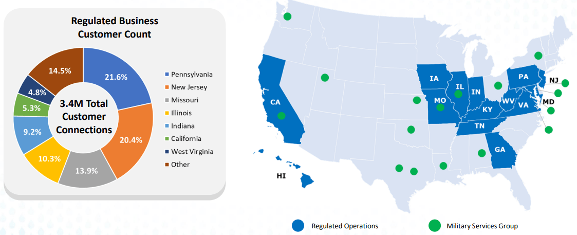 American Water Works: A Dividend Stalwart You Can Count On (NYSE:AWK ...