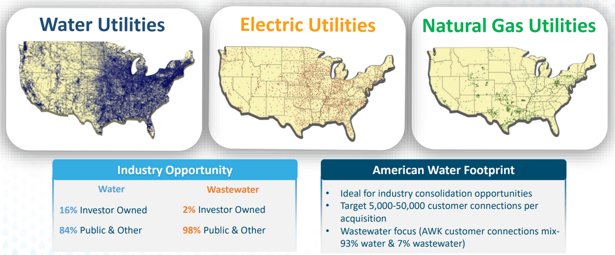 American Water Works: A Dividend Stalwart You Can Count On (NYSE:AWK ...