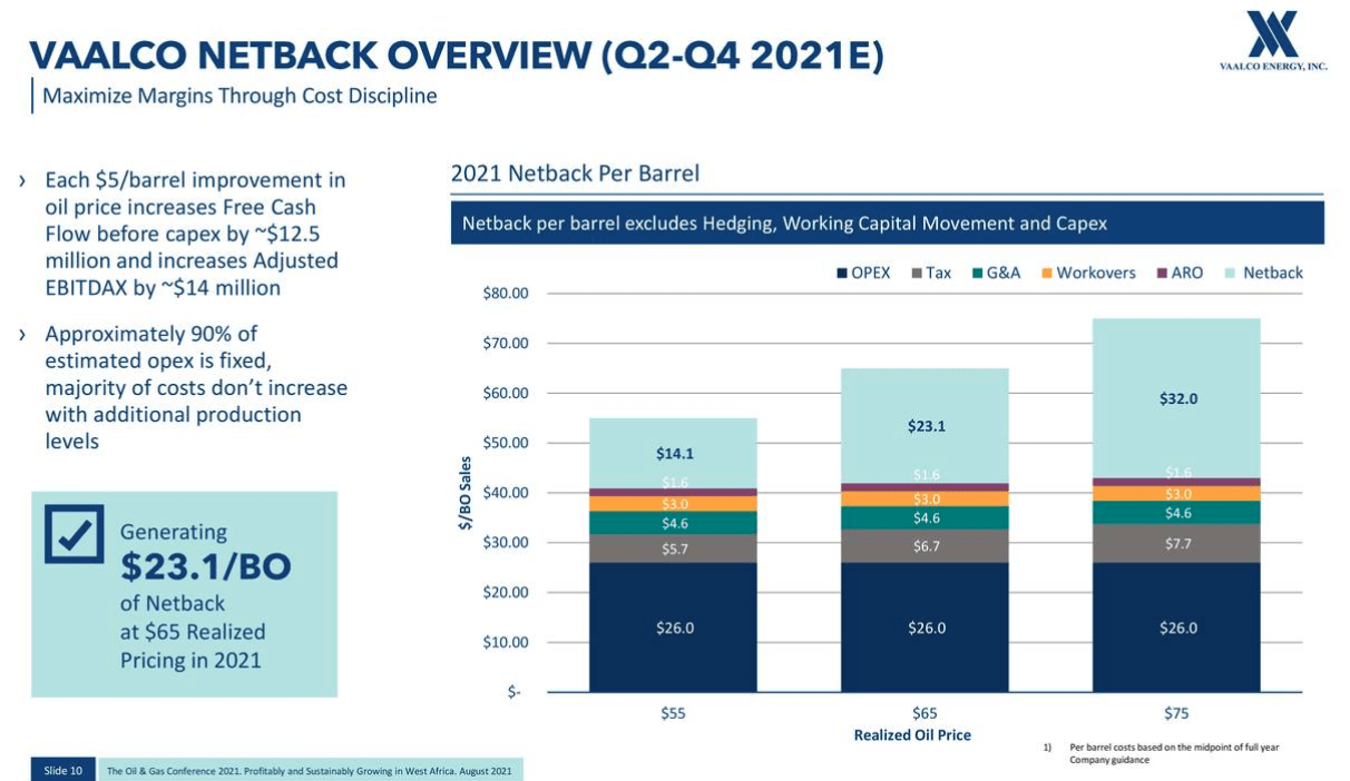 VAALCO Energy Stock: Worth A Look, We'd Like Lower Entry Point ...