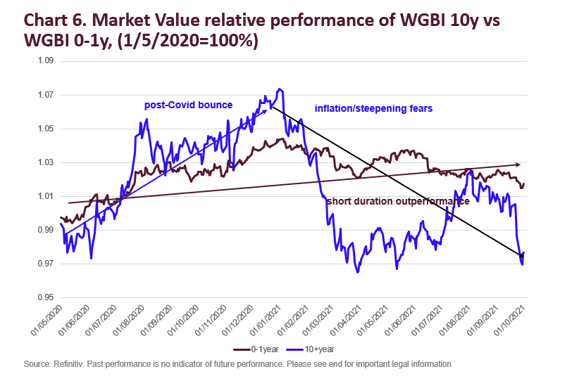 Inflation, The Unwelcome House Guest: Here To Stay Or Just Passing ...