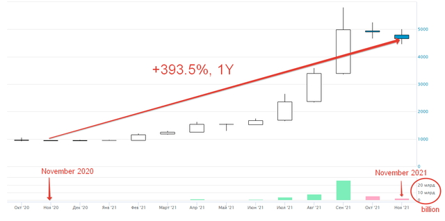 Samolet: Russian Developer Targets New York Listing In 2023 | Seeking Alpha