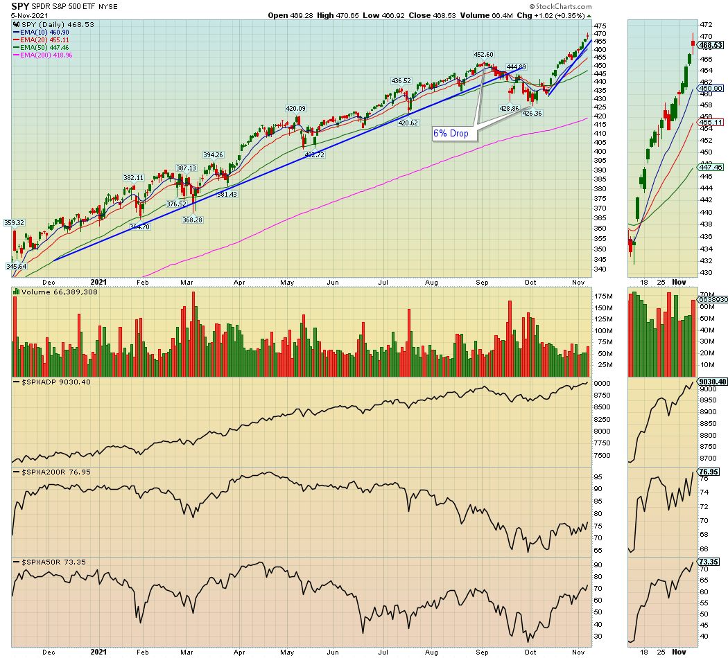 The Index-Tracking ETFs Are In Strong Shape (Technically Speaking ...