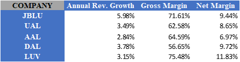 JetBlue Stock: The Company Is Ready To Take Off (JBLU) | Seeking Alpha