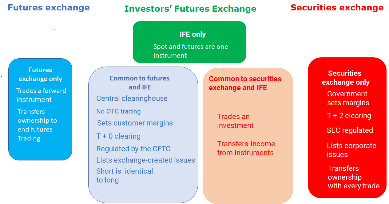 An Investors' Futures Exchange. | Seeking Alpha