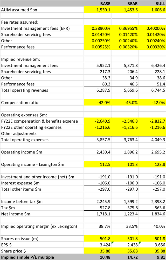 Franklin Resources Q4 Earnings: BEN Stock Attractively Valued | Seeking Alpha