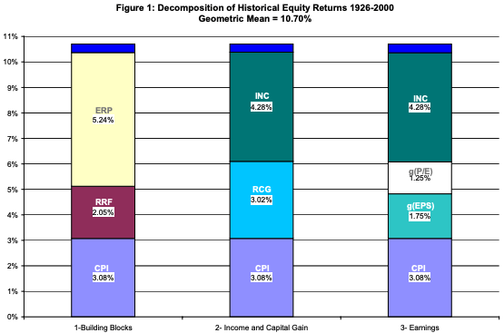 Why Warren Buffett's 90/10 Allocation Beats The 60-40 Portfolio ...