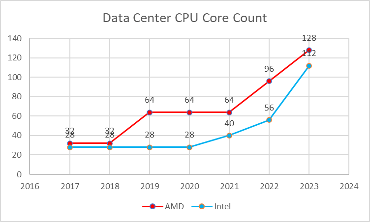 AMD Stock: Server Roadmap Not Strong Enough | Seeking Alpha
