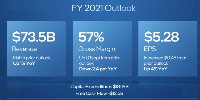 Intel Stock Is Relevant Again (NASDAQ:INTC) | Seeking Alpha