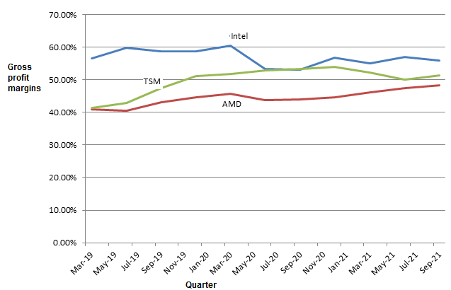 Intel Stock Is Attractively Valued (INTC Vs. AMD Vs. TSM) | Seeking Alpha