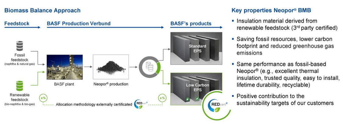 BASF Stock: Forecasts And Valuation Dictate This A Buy | Seeking Alpha