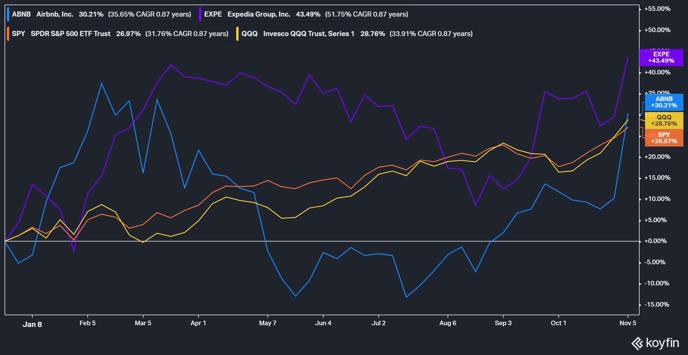 Airbnb Stock Continues Its Recovery, But Is It Too Expensive? (NASDAQ ...