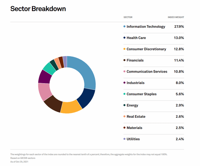 USRT: Simple But Effective Exposure To U.S. REITs (NYSEARCA:USRT ...
