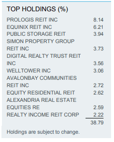 USRT: Simple But Effective Exposure To U.S. REITs (NYSEARCA:USRT ...