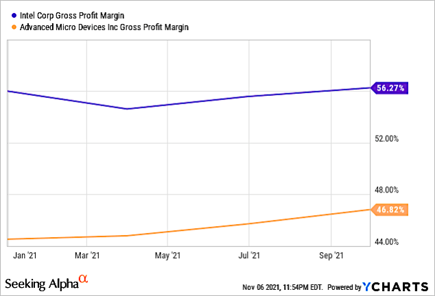 Intel Stock: Disregard The Message And Messenger (NASDAQ:INTC ...