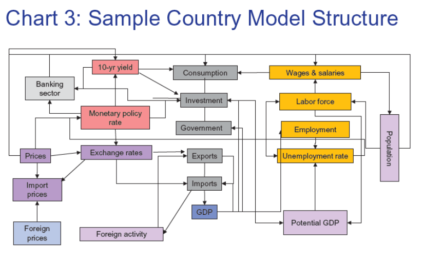 Macro Implications Of BBB And IIJA Passage | Seeking Alpha