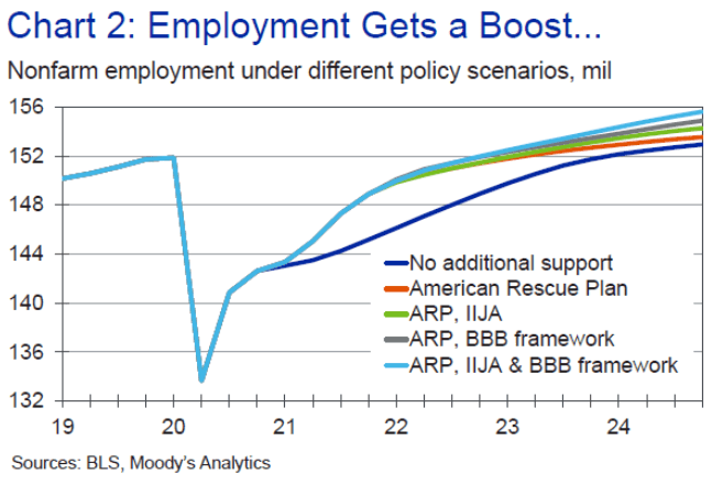 Macro Implications Of BBB And IIJA Passage | Seeking Alpha