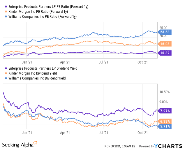 Enterprise Products Partners: Prepare For Retirement With 8% Yield ...