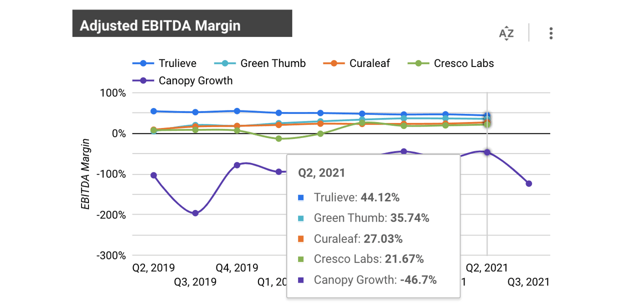 Where Will Canopy Growth Stock Be In 5 Years? (NASDAQ:CGC) | Seeking Alpha
