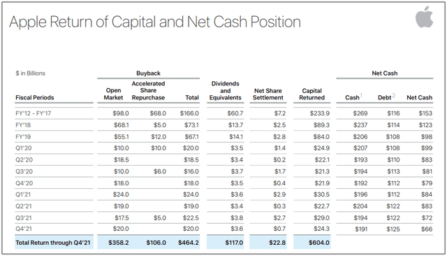 Apple Stock: The Truth About Cash Neutral (NASDAQ:AAPL) | Seeking Alpha