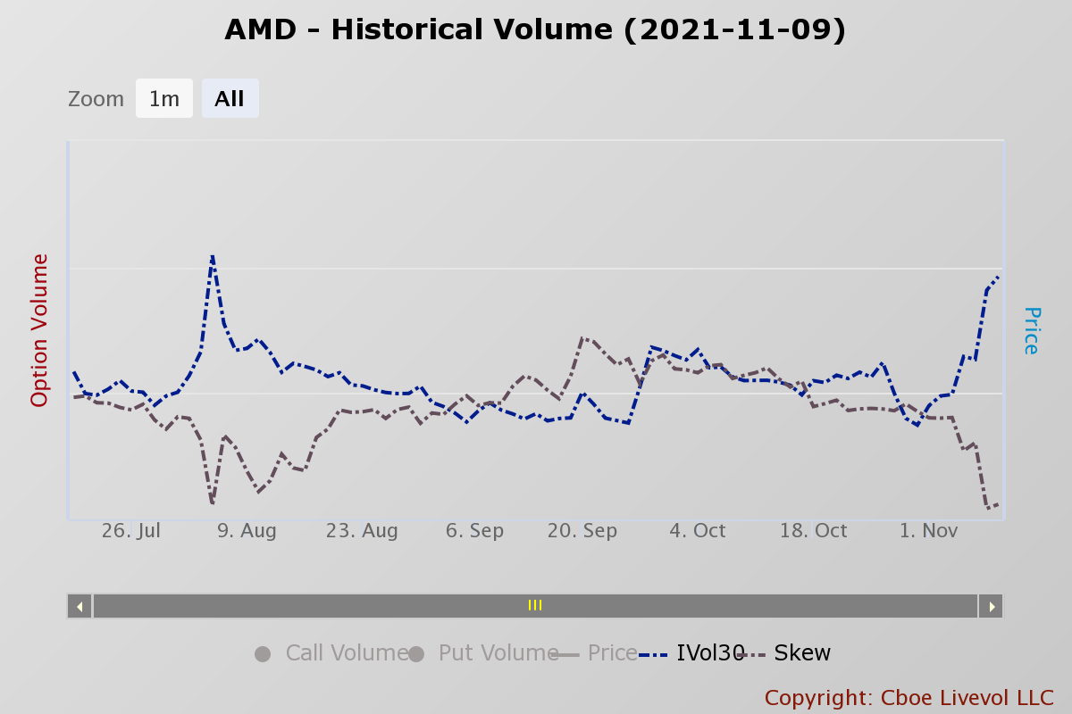 AMD Stock Move Appears To Be Driven By Massive Speculation | Seeking Alpha