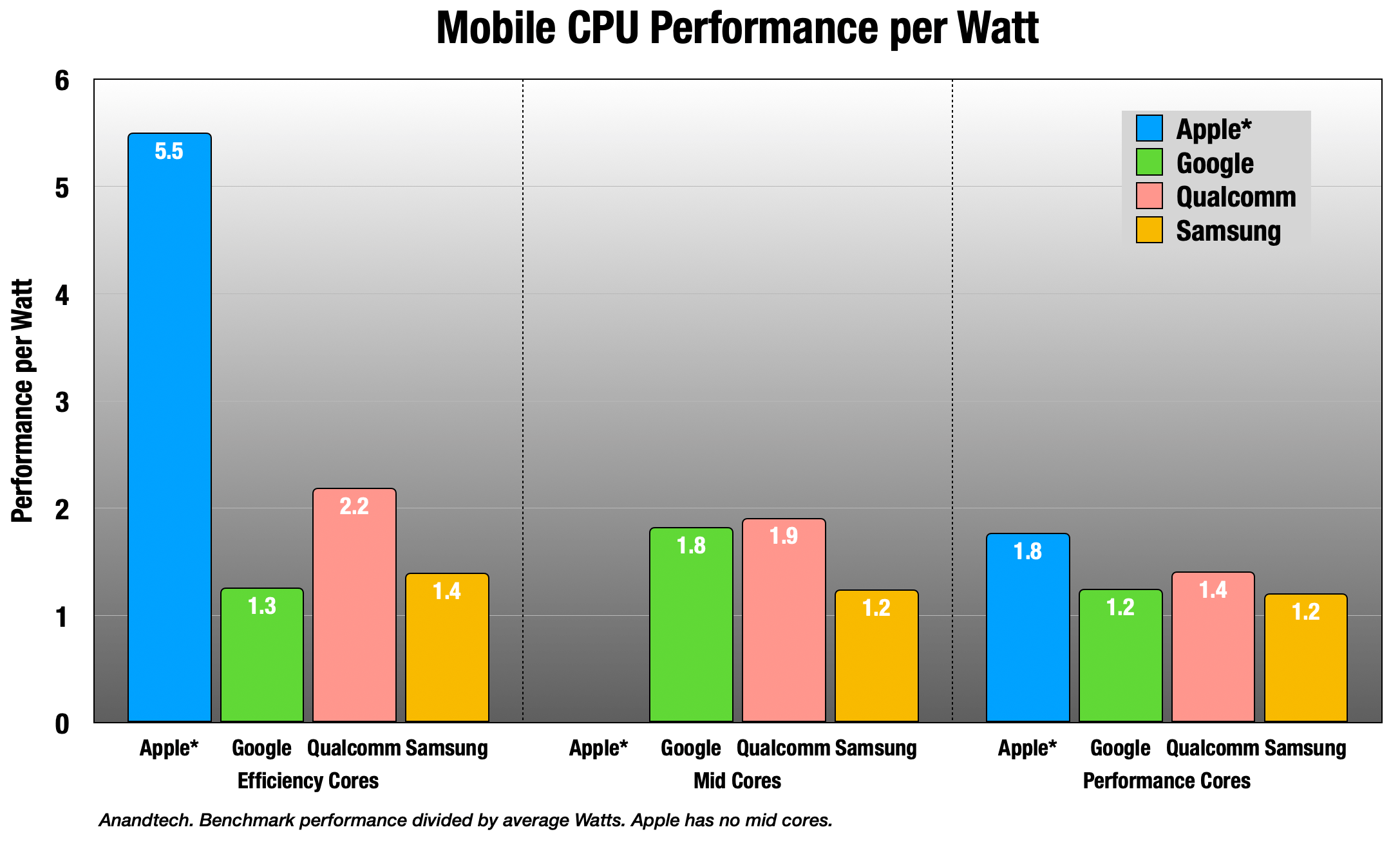 Chip Design: Apple, And Everyone Else (NASDAQ:AAPL) | Seeking Alpha