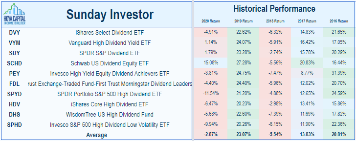 DVY iShares ETF: Buy Now For High Yield And Stay For Safety | Seeking Alpha