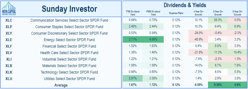DVY iShares ETF: Buy Now For High Yield And Stay For Safety | Seeking Alpha