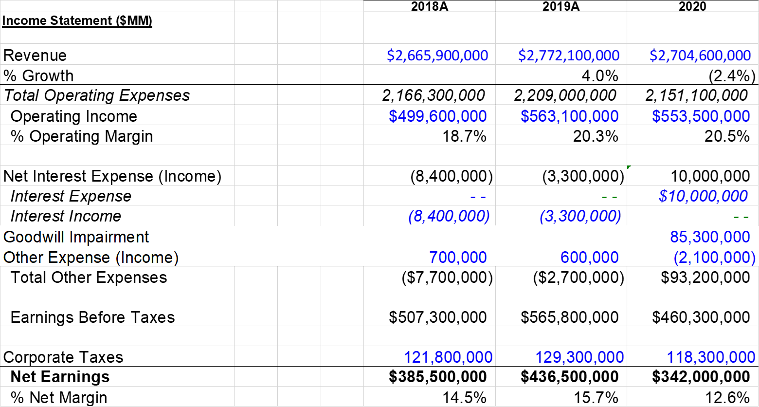 Vontier Stock Offers Value Opportunity (NYSE:VNT) | Seeking Alpha